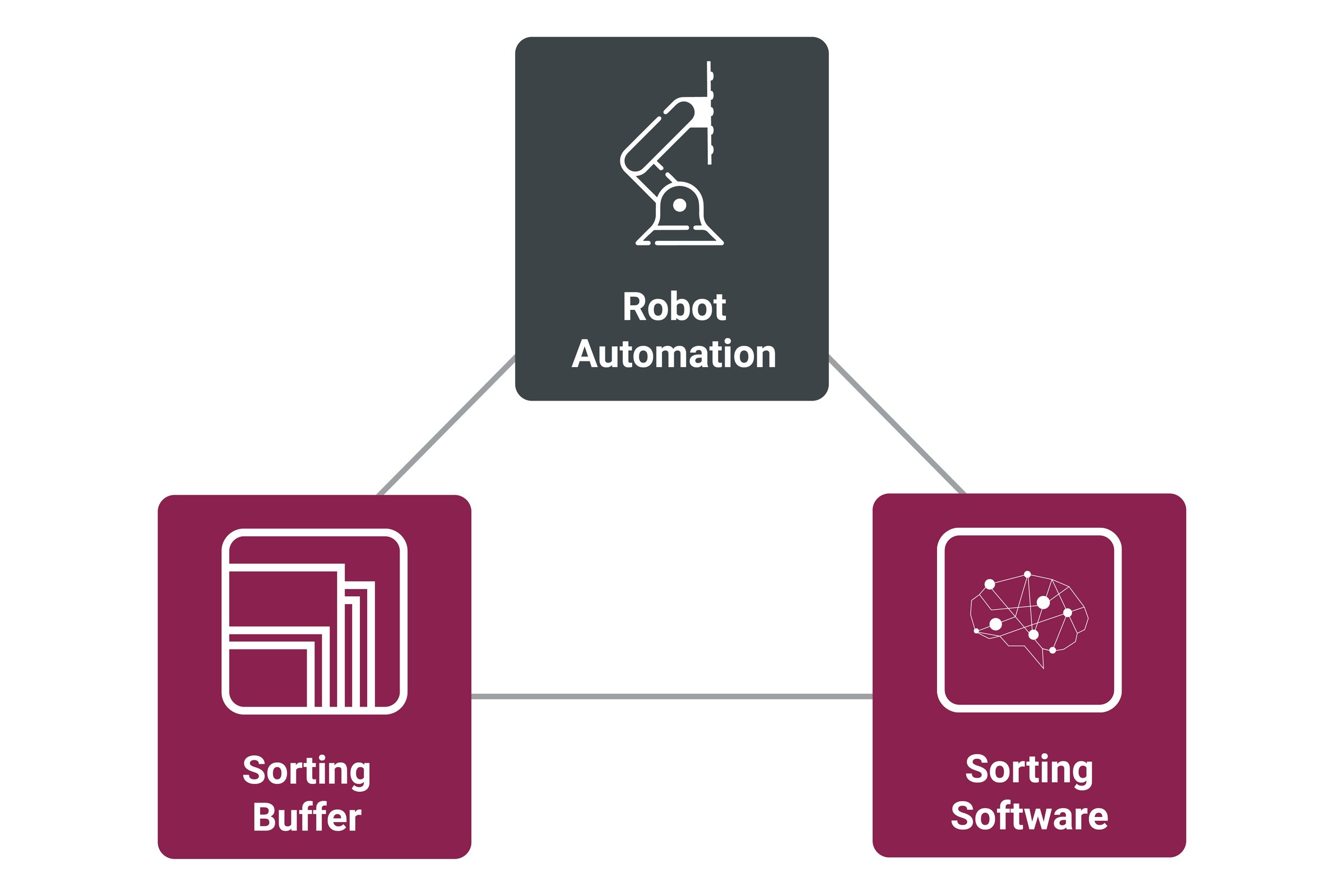 The wave of automation in the flat glass industry