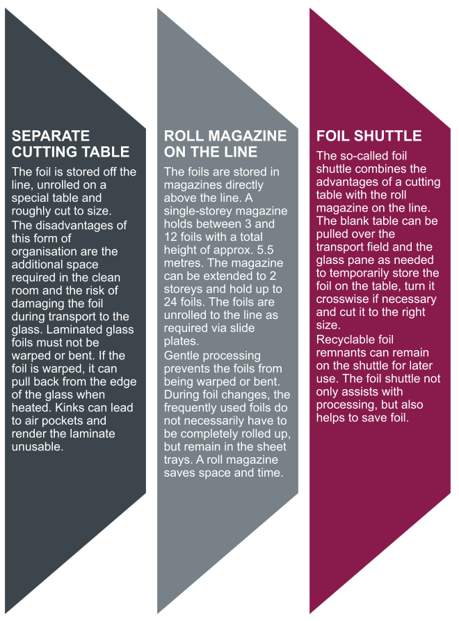 Key Element Foil Storage